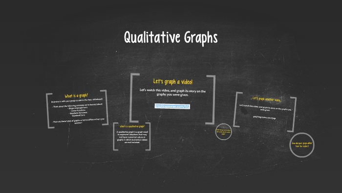 Qualitative Graphs by Jordyn Vander Laan