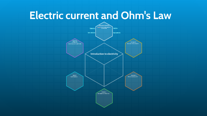 Electric current and Ohm's Law by ashraf Ashour on Prezi