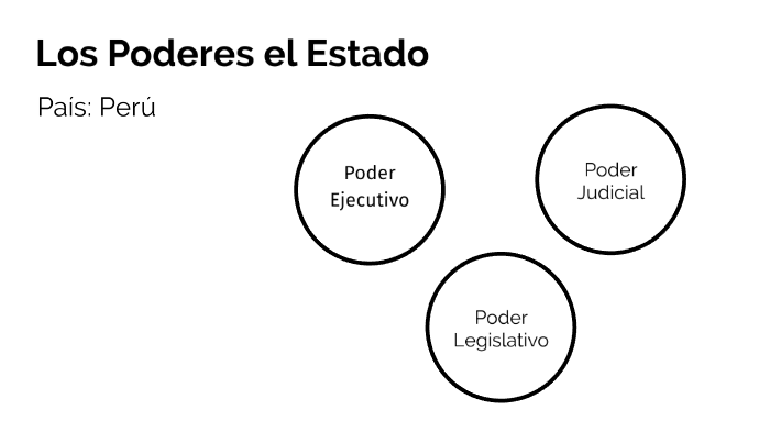 Los poderes del estado by Brandon Vilchez on Prezi