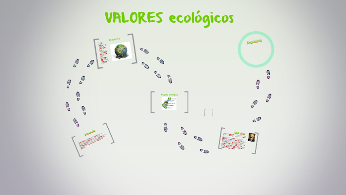 VALORES ECOLOGICOS by Ana Rita Mendes on Prezi