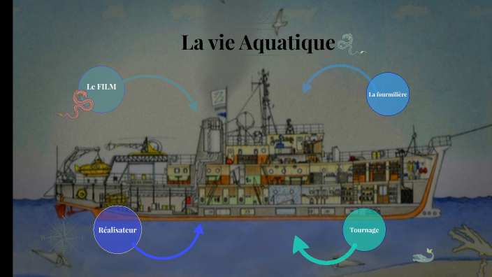 La vie Aquatique présentation du film by Xéo Tashi on Prezi