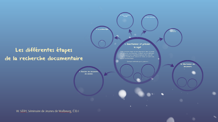 Les étapes de la recherche documentaire by William SERY on Prezi
