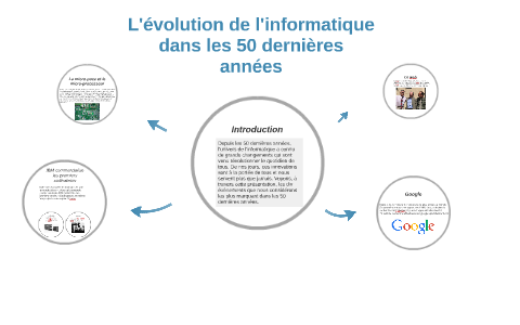 L'évolution de l'informatique dans les 50 dernières années by Fabien A ...