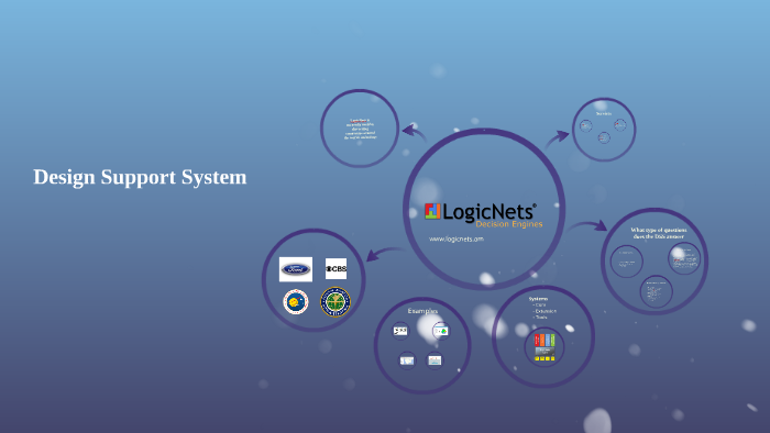 http://logicnets.com/wp-content/uploads/2015/01/LogicNets-lo by Zachary Hoffman on Prezi