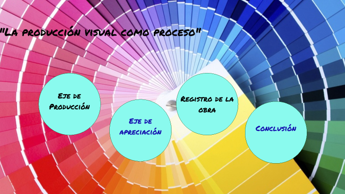 Trabajo Práctico Final: "La producción visual como proceso" by Fernanda ...