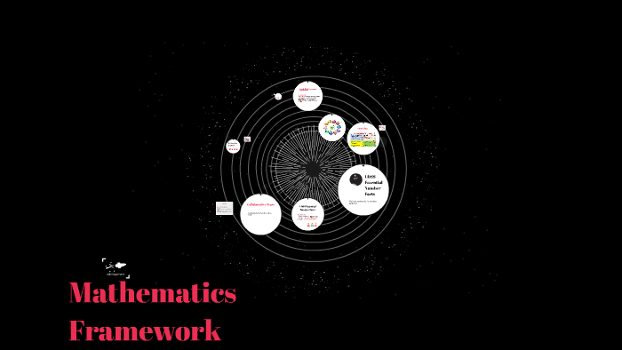 Mathematics Framework by on Prezi