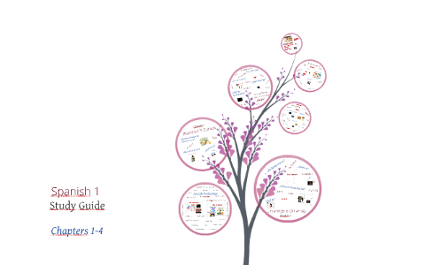 Spanish 1 Study Guide by Senora Penza on Prezi