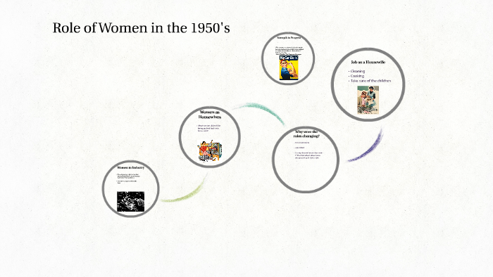Role of Women in the 1950's by Brian Snyder on Prezi