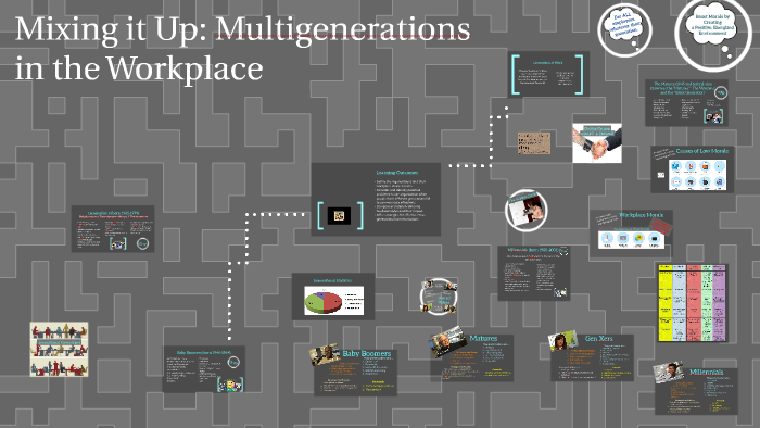 Mixing it Up: Multigenerations in the Workplace by Molly Duggan on Prezi