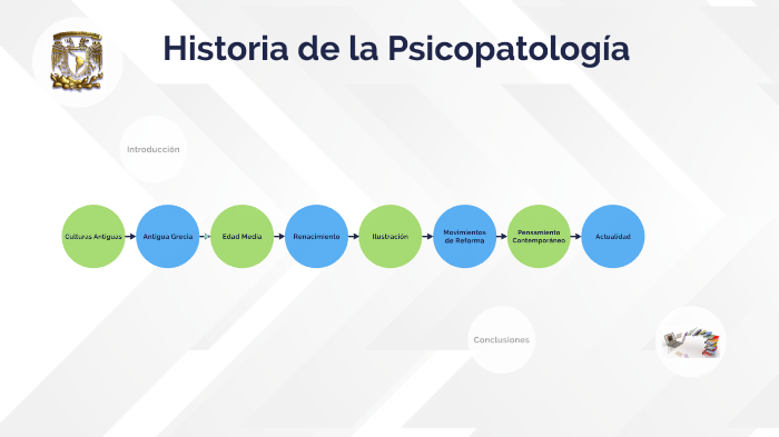 Linea de Tiempo Conducta Anormal by Jorge Alfredo Martínez Rivero on Prezi