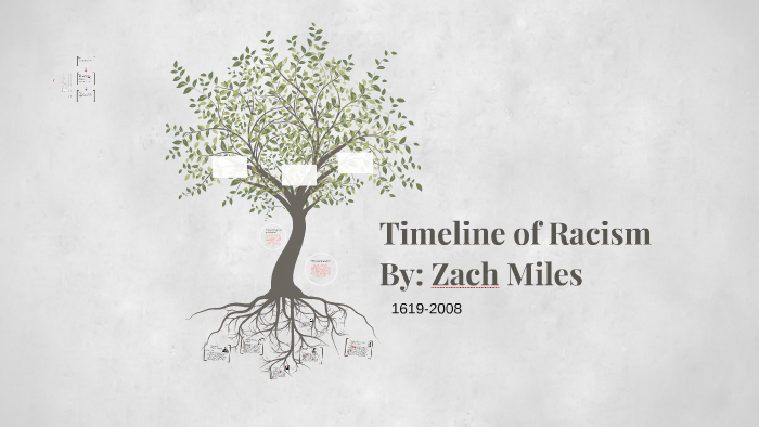Timeline of Racism by Zach Miles on Prezi
