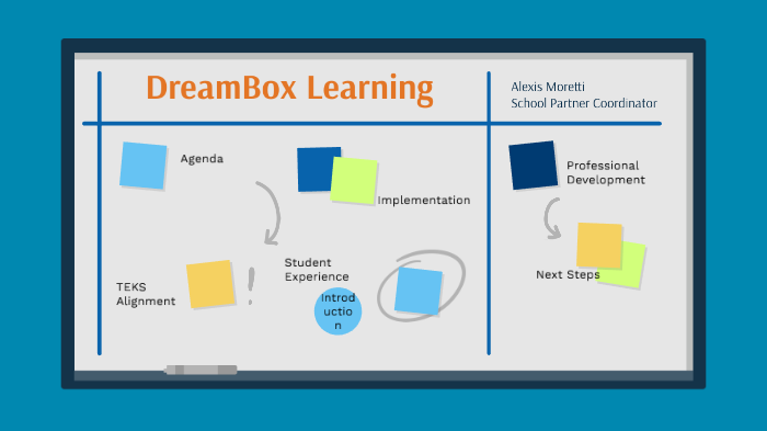 DBL Template by Alexis Moretti on Prezi