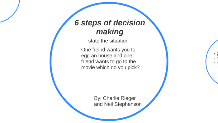 6 steps by Charles Rieger on Prezi