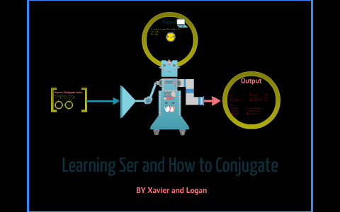 Spanish by Xavier Gall on Prezi