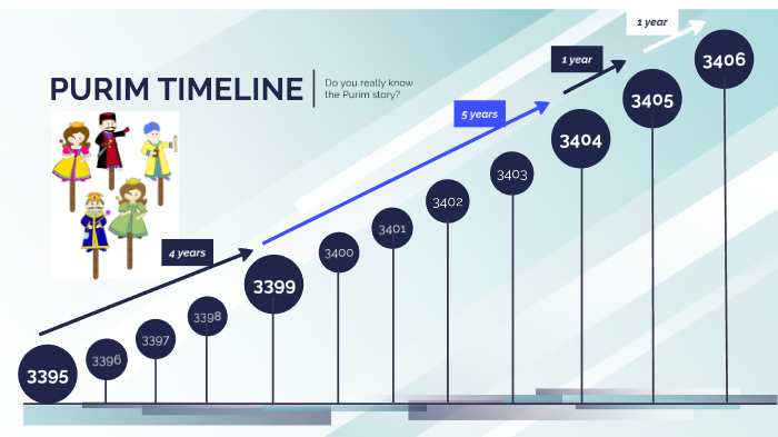 Purim Timeline by Perel Kreiser on Prezi