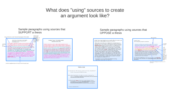 091 Sample paragraphs using sources by Jeffrey Sanger on Prezi