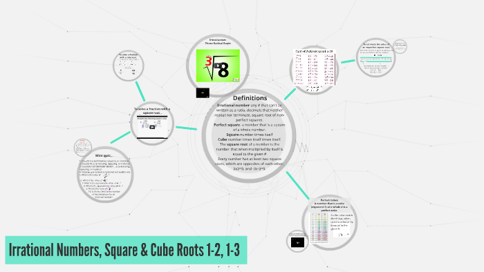 Irrational Numbers, Square & Cube Roots 1-2, 1-3 by Eva Lee on Prezi