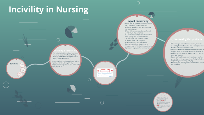 Nursing incivility by meghann rise on Prezi