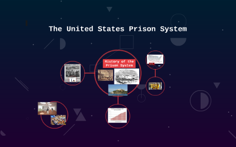 The United States Prison System by Florian Längle on Prezi