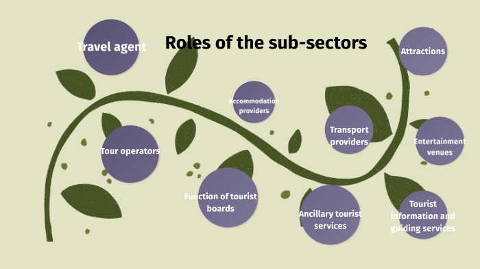 Roles of the sub-sectors by Monse Mozqueda on Prezi