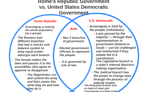 Rome's Republic Government vs. United States Modern Governme by ...