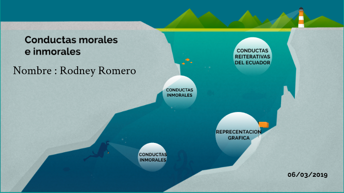 Conductas morales e inmorales by rodney romero on Prezi