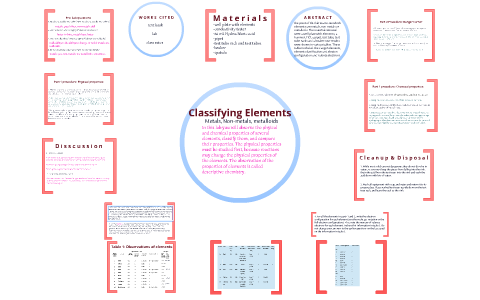 Classifying Elements Lab Presentation by Stephanie Brown on Prezi