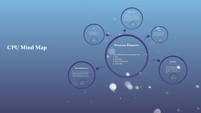 CISC and RISC Mind Map by Ryan Collinge-Waring on Prezi