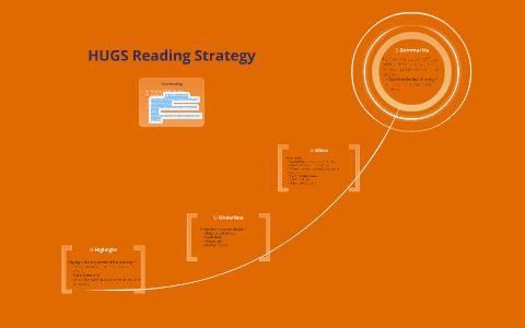 HUGS Reading Strategy by Abigail Lesher on Prezi