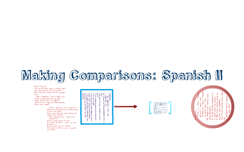 Making Comparisons in Spanish by Kristen Koppel on Prezi
