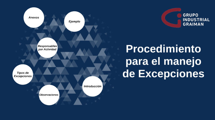 Procedimiento para el manejo de Excepciones by Andrea Vivar Santacruz ...