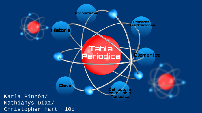 Tabla Periodica by Karla Pinzon on Prezi