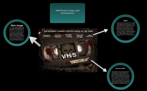 VHS film poster codes and conventions by Harry Mitchard on Prezi