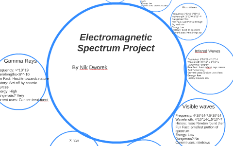 Electromagnetic Spectrum Project by Nik D on Prezi