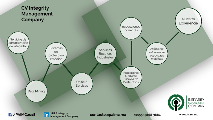 CV IMC by PA Integrity Management Company on Prezi