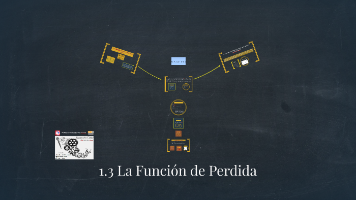 Funcion de perdida by LAurithaa Rosales Luna on Prezi