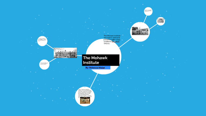 The Mohawk Institute by Juliet McPhee on Prezi
