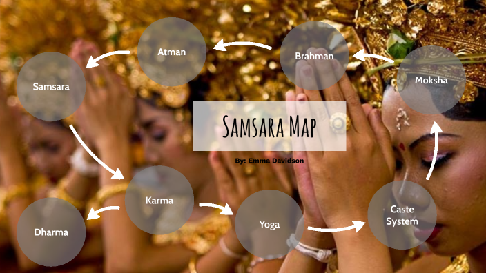 Samsara map by Emma Davidson on Prezi