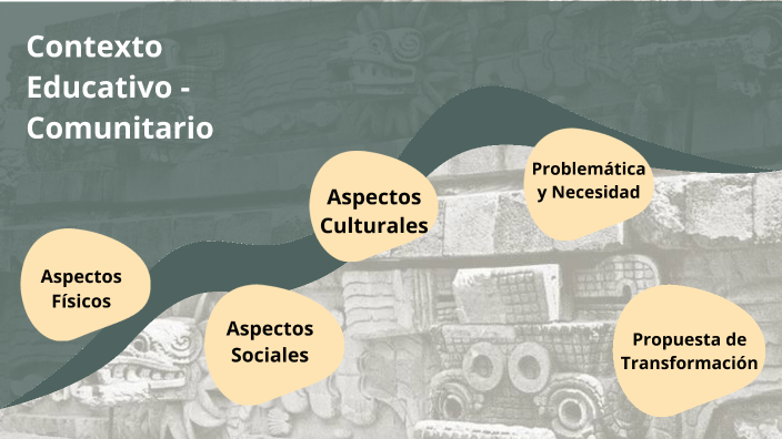 Contexto educativo y comunitario by Karla Delgado on Prezi
