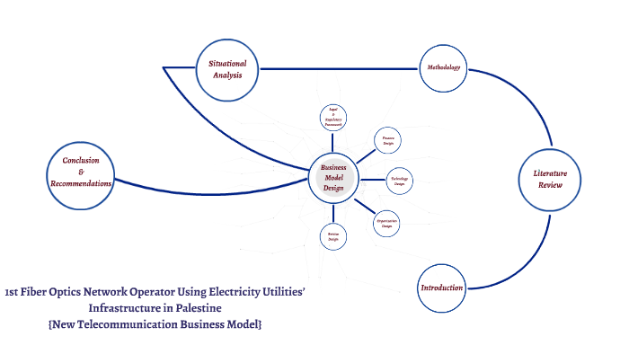 New Telecommunication Business Model by Yousef Massis on Prezi