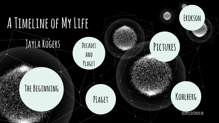 Life Span Development by Jayla Rogers on Prezi