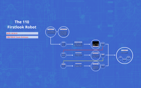 The 110 Firstlook Robot by Devin Lee on Prezi
