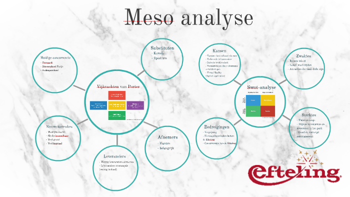 Meso analyse by Pam Haaksma on Prezi