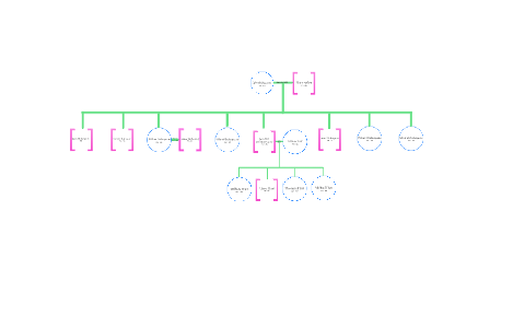 Shakespeare Family Tree by Sara Lorenz on Prezi