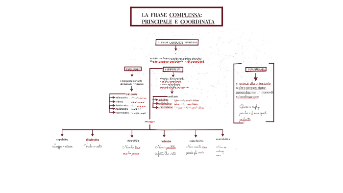 LA FRASE COMPLESSA: by marisa giannetta on Prezi