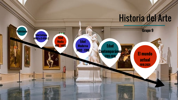 Historia del Arte by historia del arte ucm on Prezi