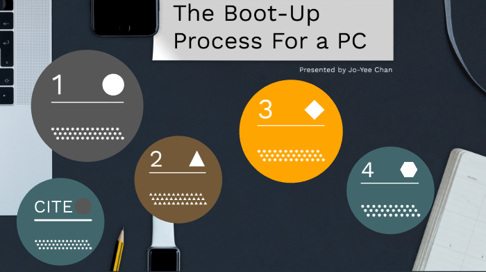 Boot-Up Process For a PC by Jo-Yee Chan on Prezi