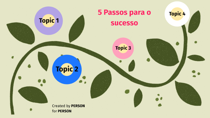 5 Passos para o sucesso by Stephanie Quevedo on Prezi
