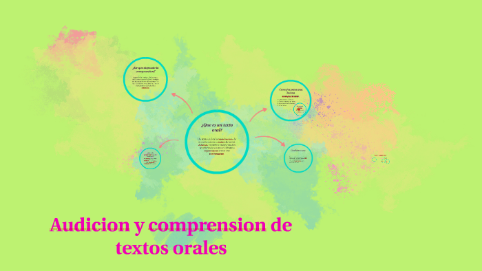 Audicion y comprension de textos orales by mabel carcamo on Prezi