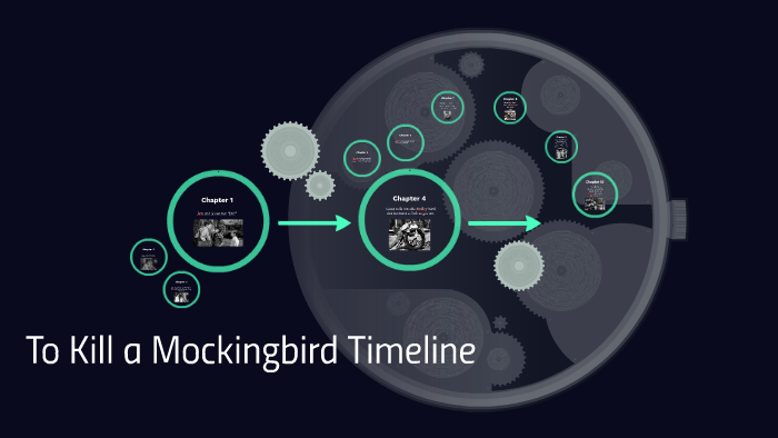 To Kill a Mockingbird Timeline by Christopher Colorado on Prezi
